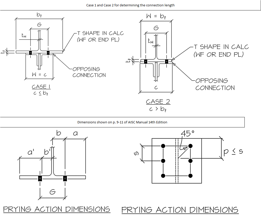 Prying Action 14th Ed AISC
