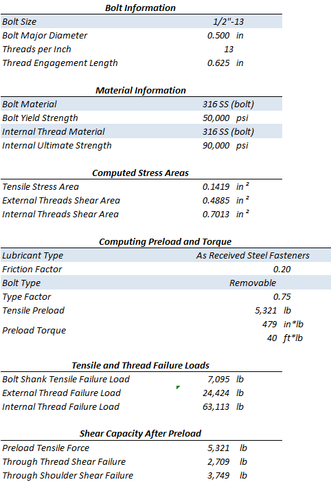 US Bolt Calculator