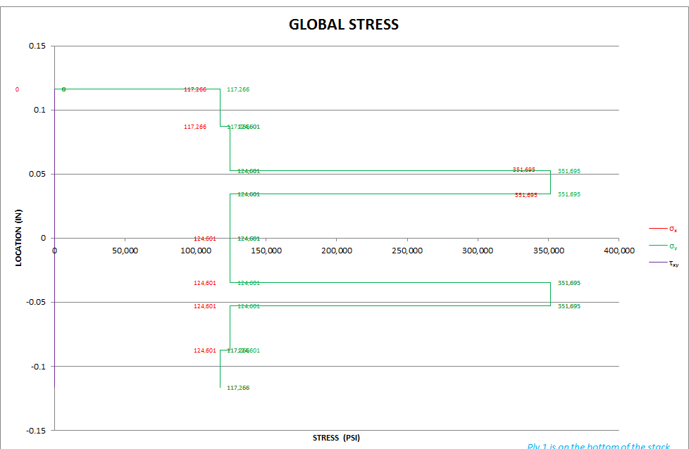 Composite Laminated Plate