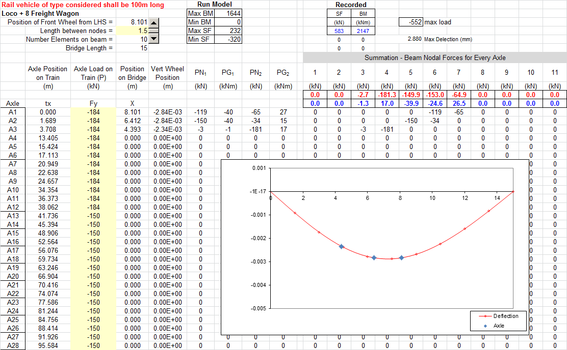 28 Moving Loads across 10 element beam
