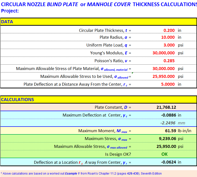 Concrete Manhole Size Calculators