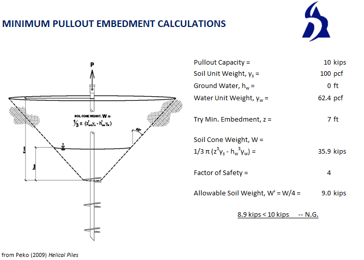 Elevated Platform Foundation For Support Of Pump Units