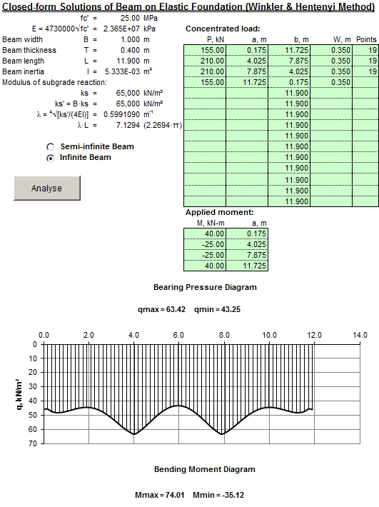 Beam on elastic foundation