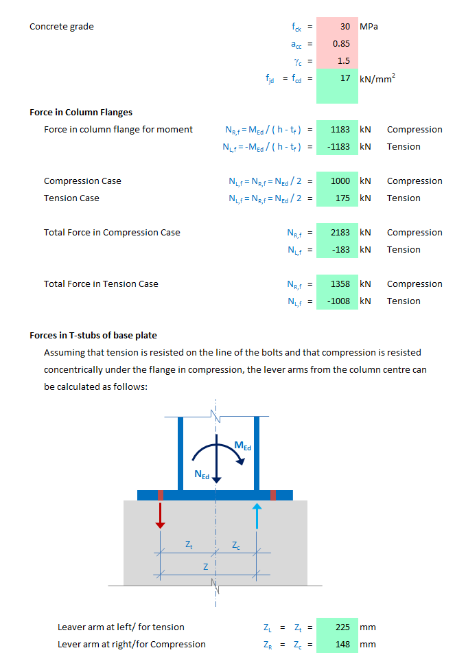 Base plate design - fixed condition - Eurocode Base plate design - fixed condition - Eurocode