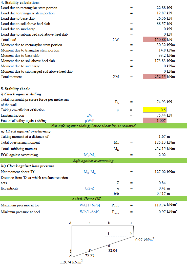 RAKUMAR - Retaining Wall with Surcharge