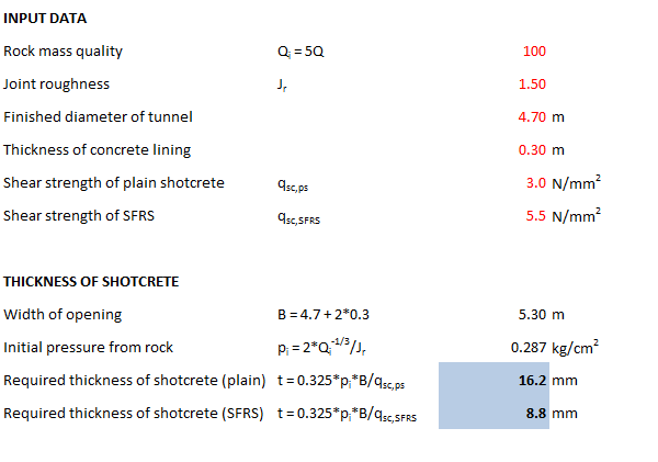 Tunnel Support Design