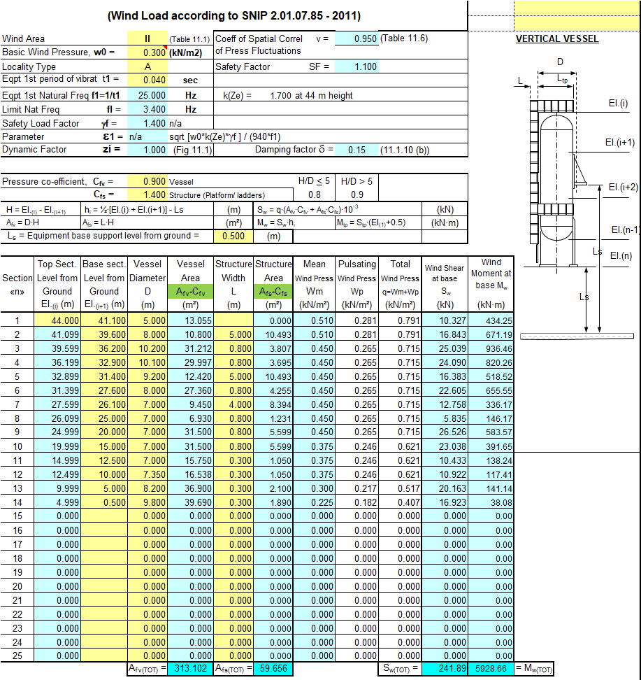 Wind Load Calc on Vertical Vessels