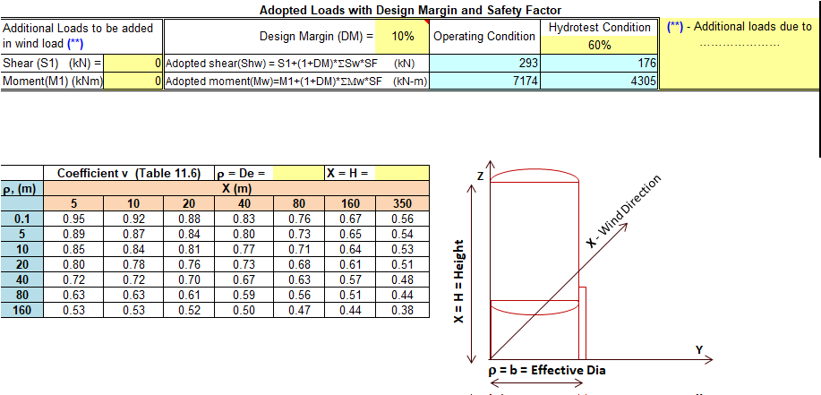 Wind Load Calc on Vertical Vessels