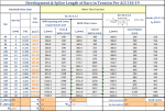 ACI 318-19 Development Length Calculator Metric