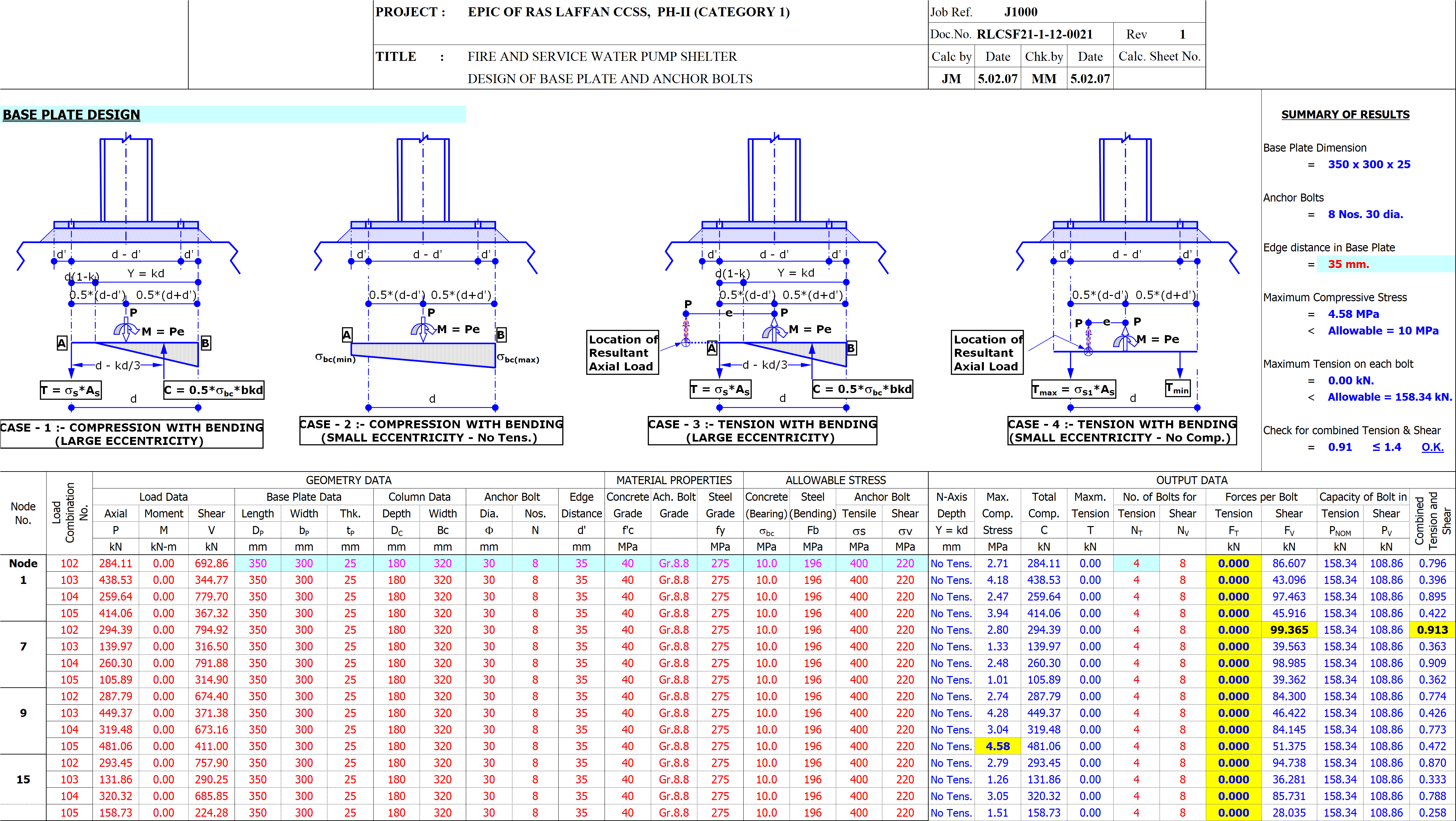 Column base design BS code