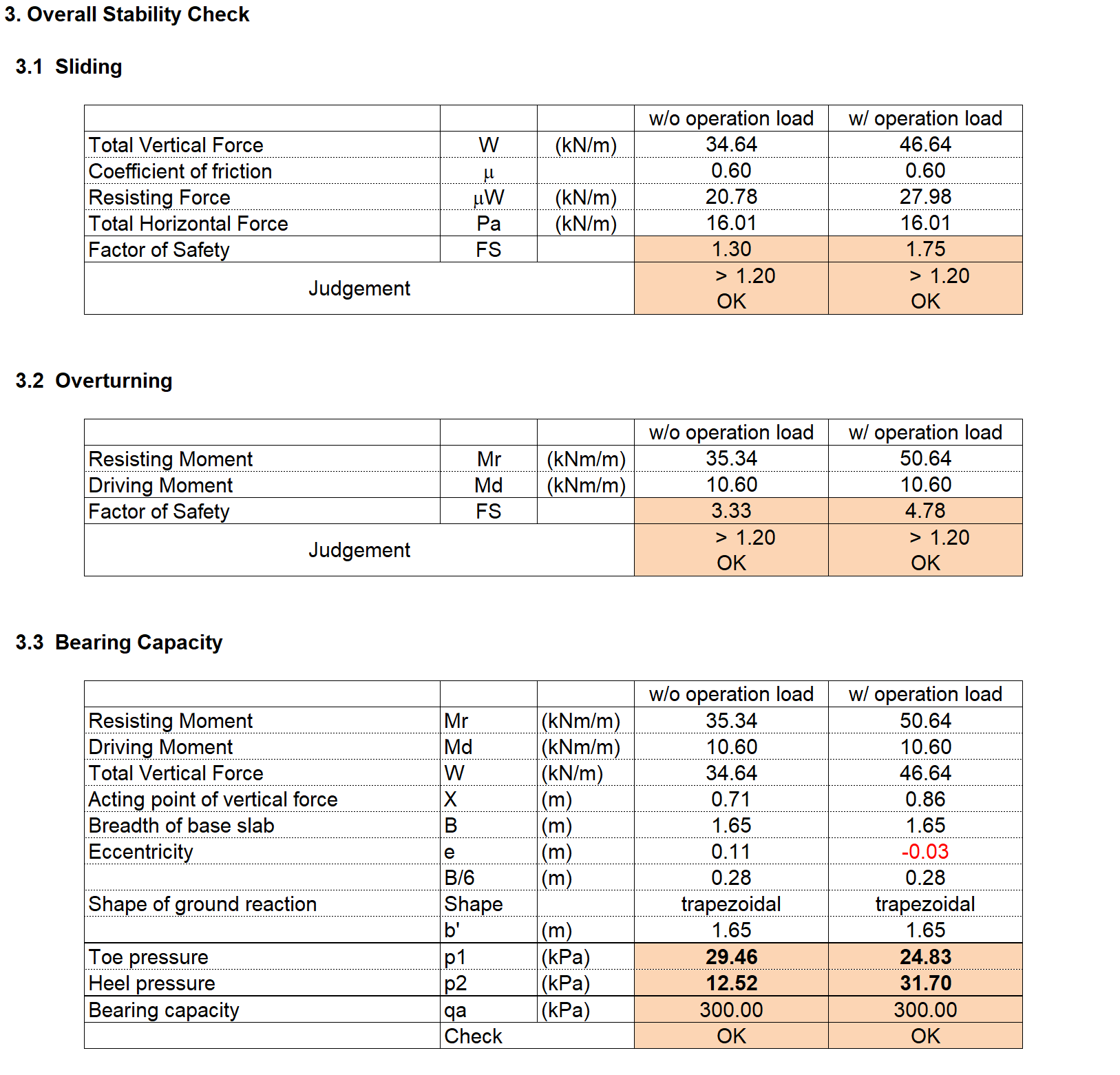 Stability of L-type retaining wall