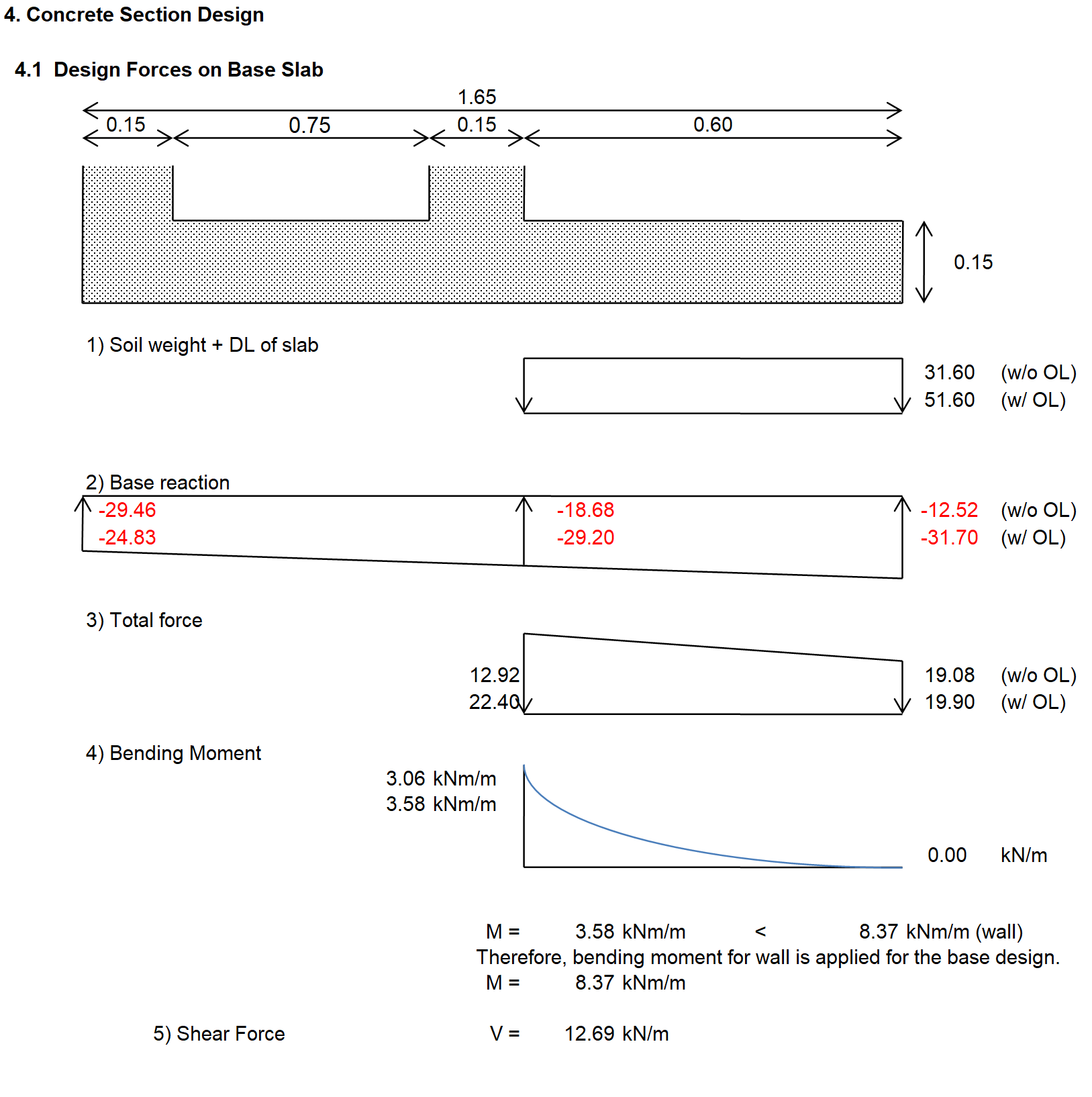 Stability of L-type retaining wall