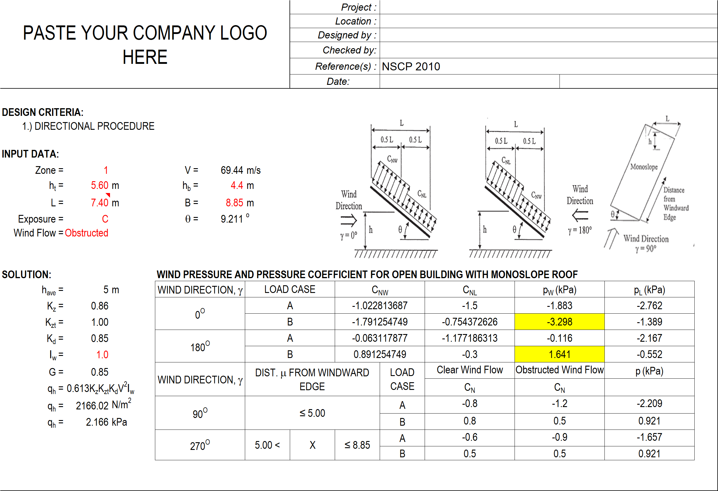 wind load on open buildings