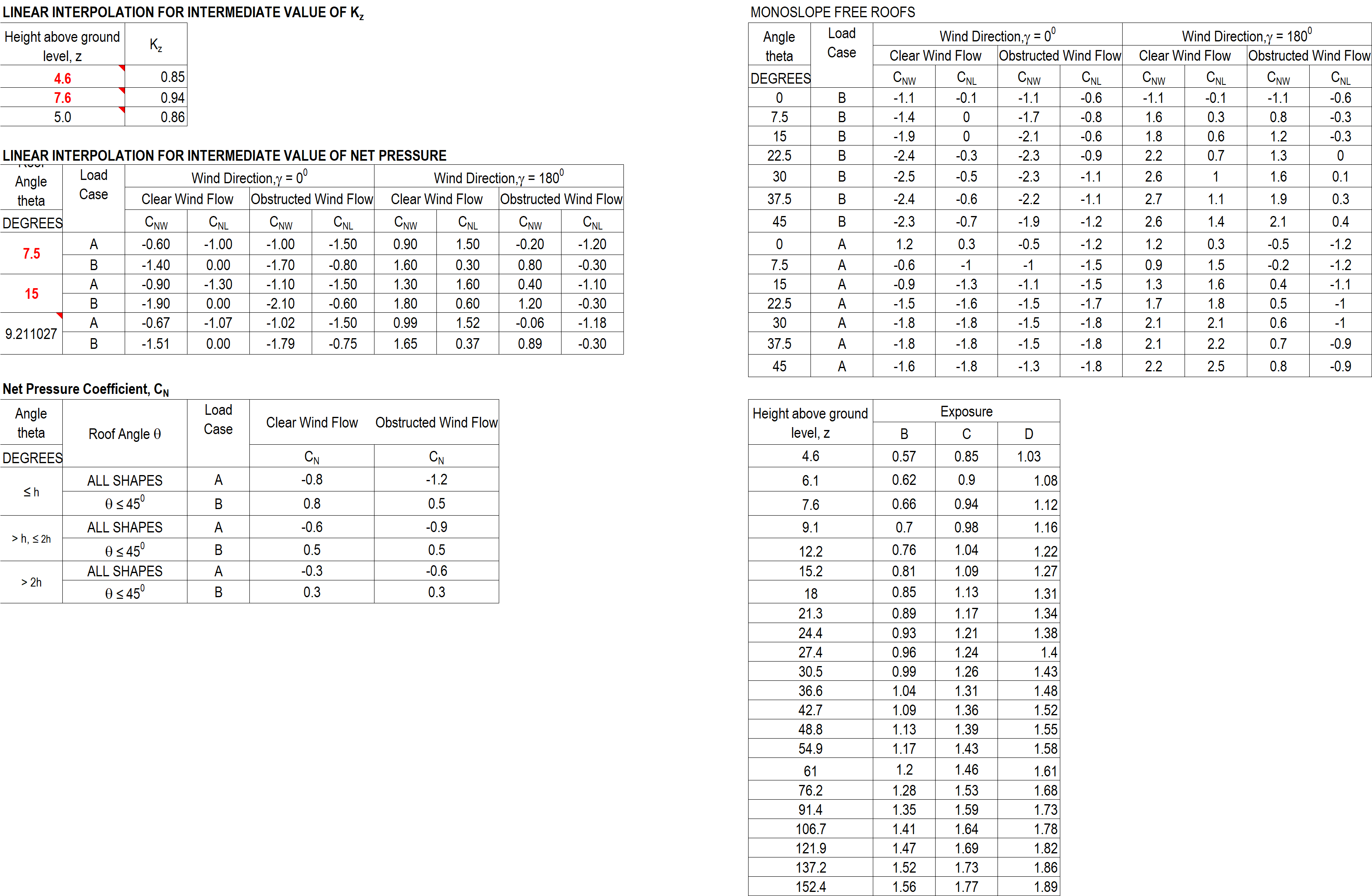 wind load on open buildings