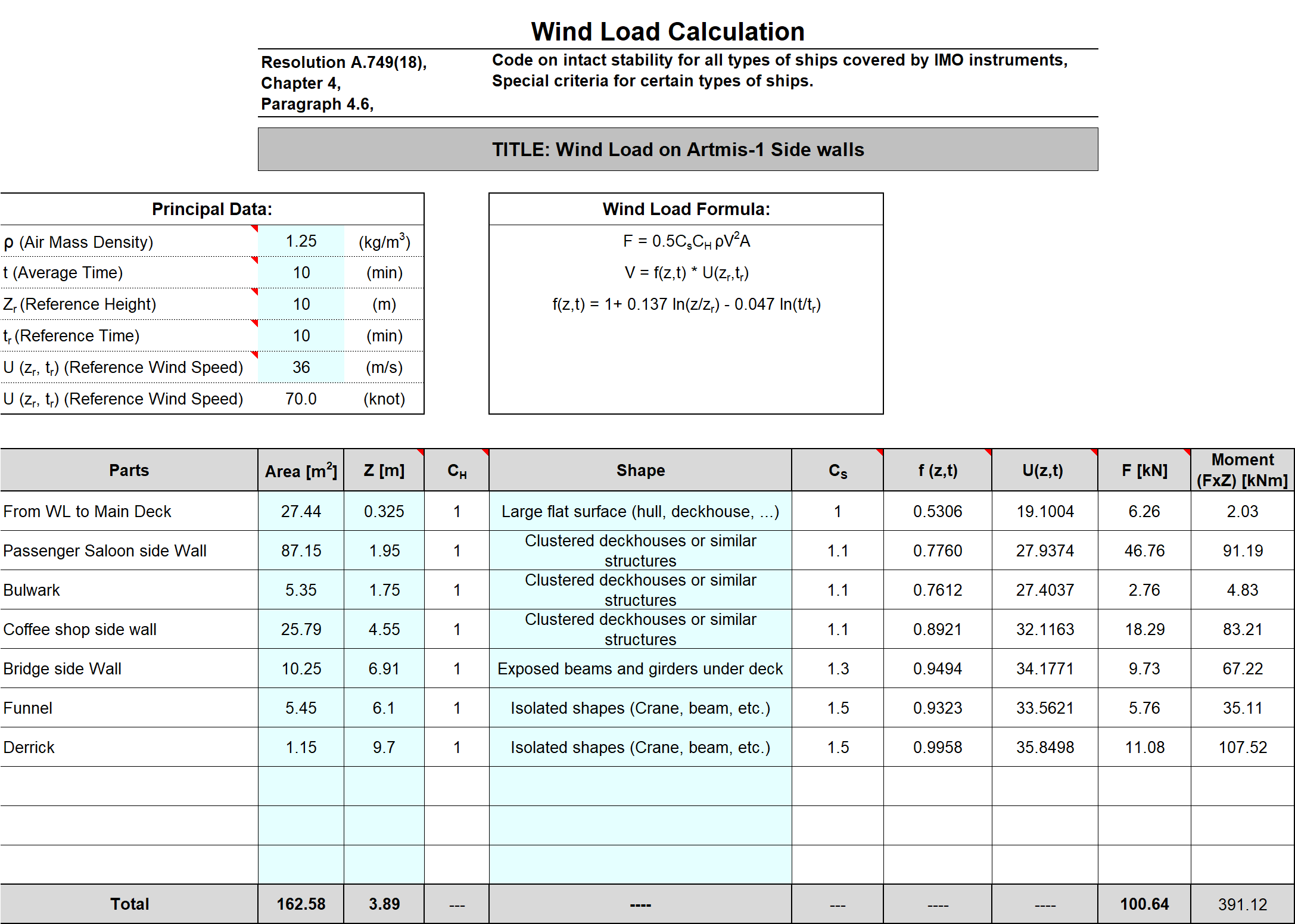 Wind Load Calculation for Ships