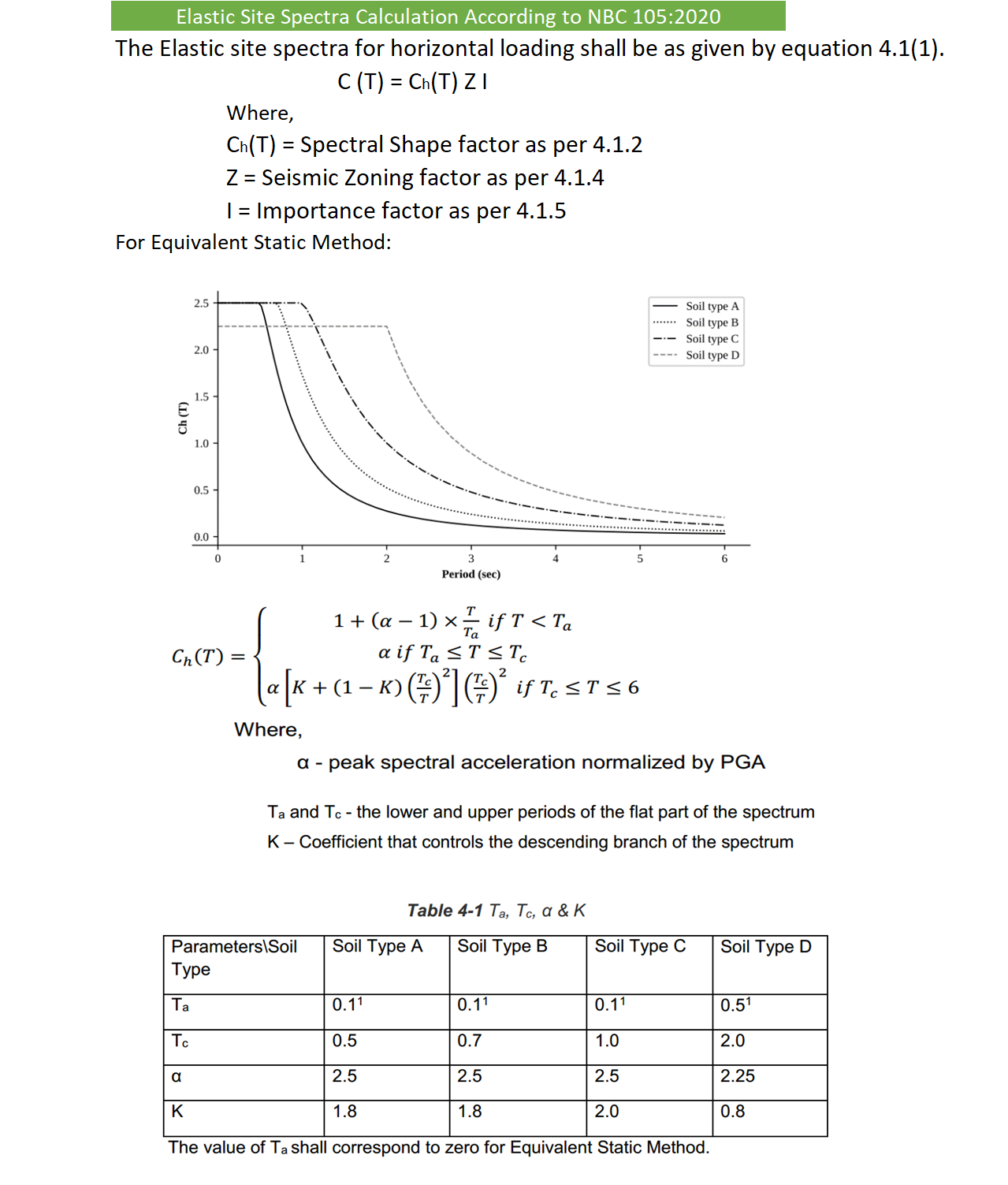 NBC Seismic Load Calculation