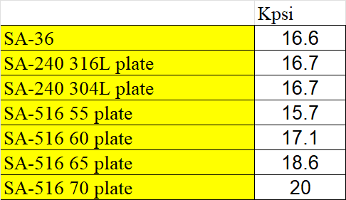 Rectangular tank under hydrostatic pressure