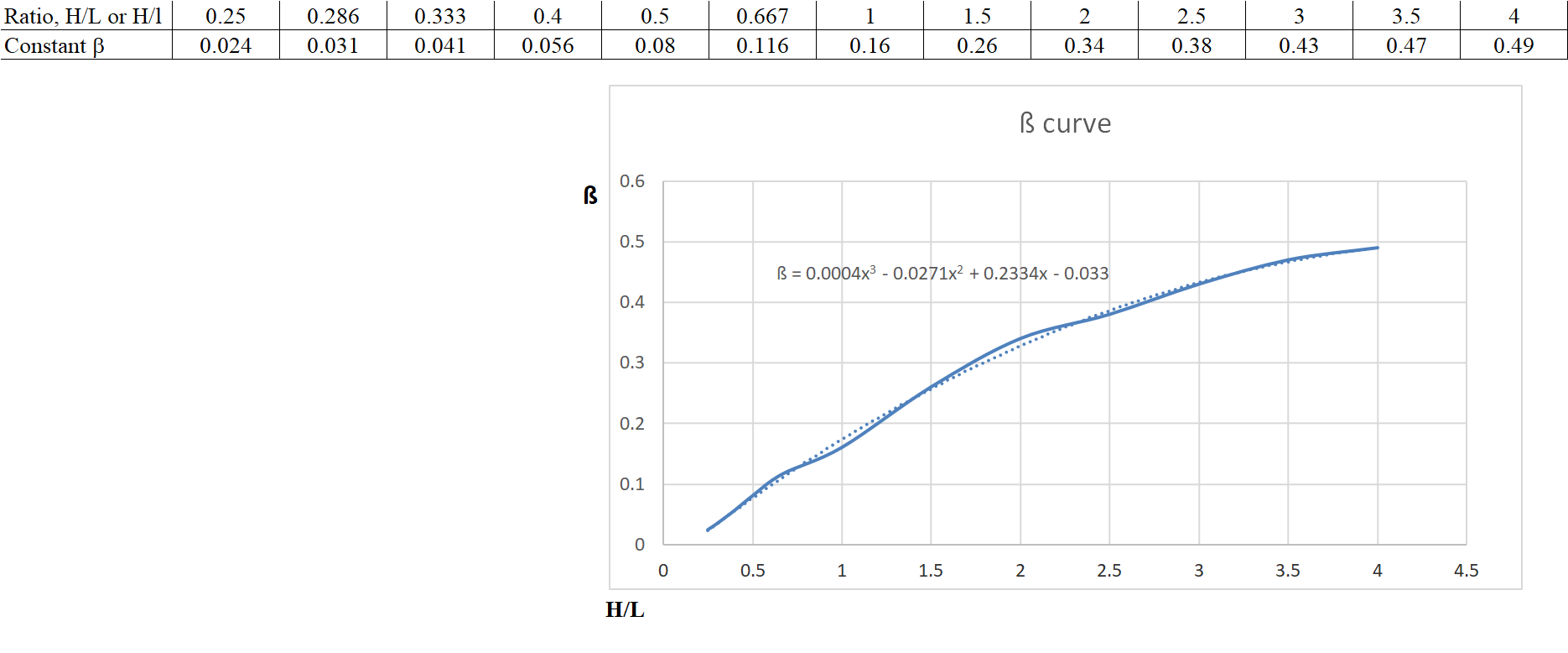 Rectangular tank under hydrostatic pressure