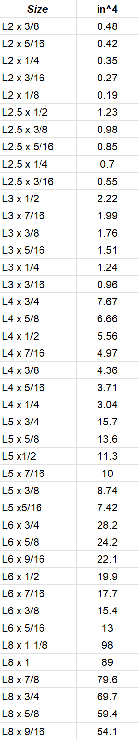 Rectangular tank under hydrostatic pressure