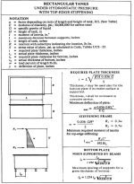 Rectangular tank under hydrostatic pressure
