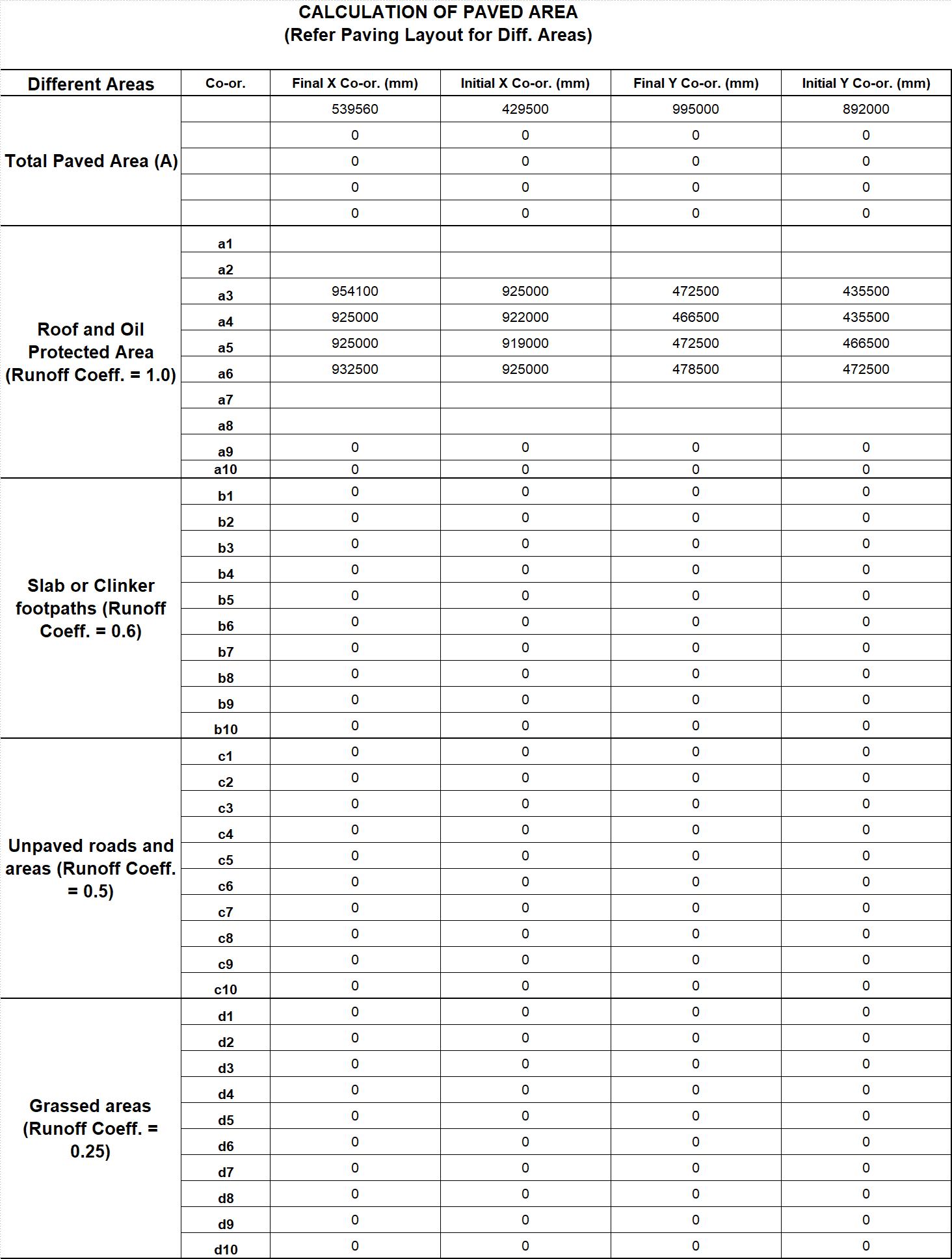 Storm Water Drain Pipe Calculation