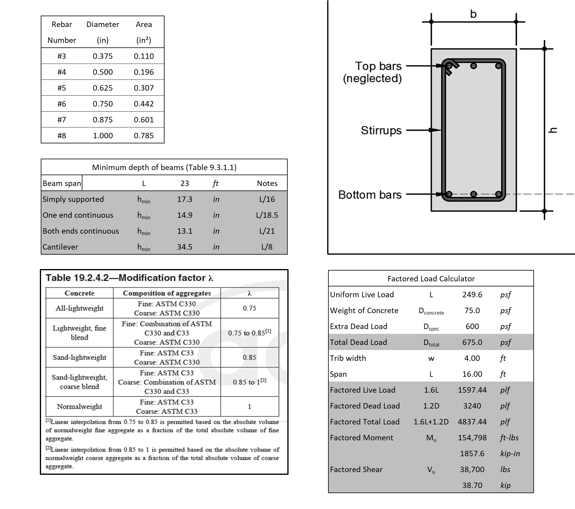 Simple Concrete Beams