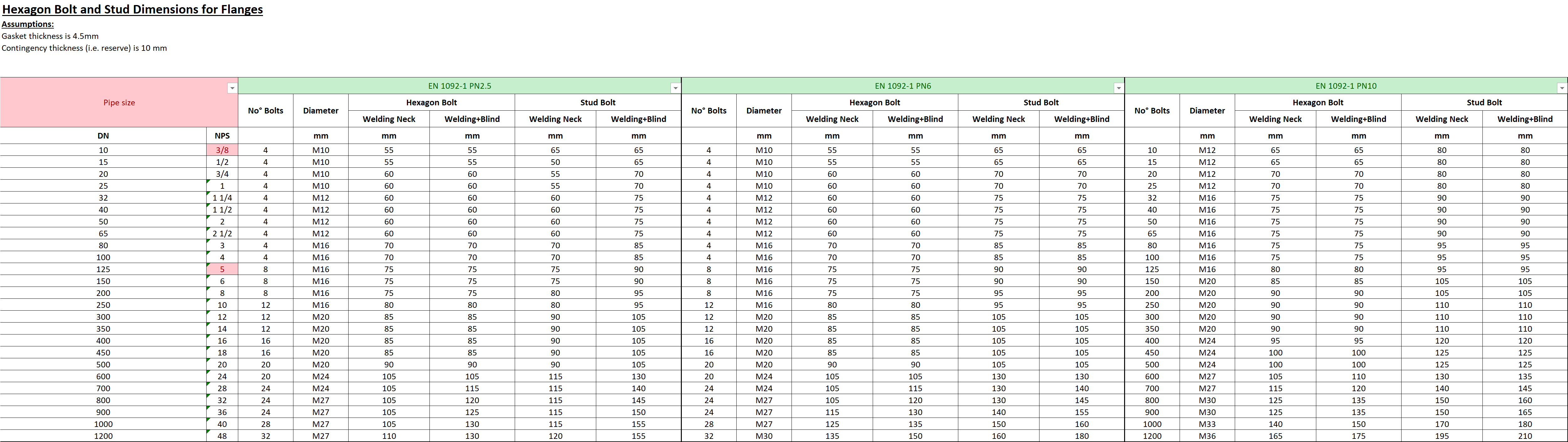 Flanged connection bolt length calculation