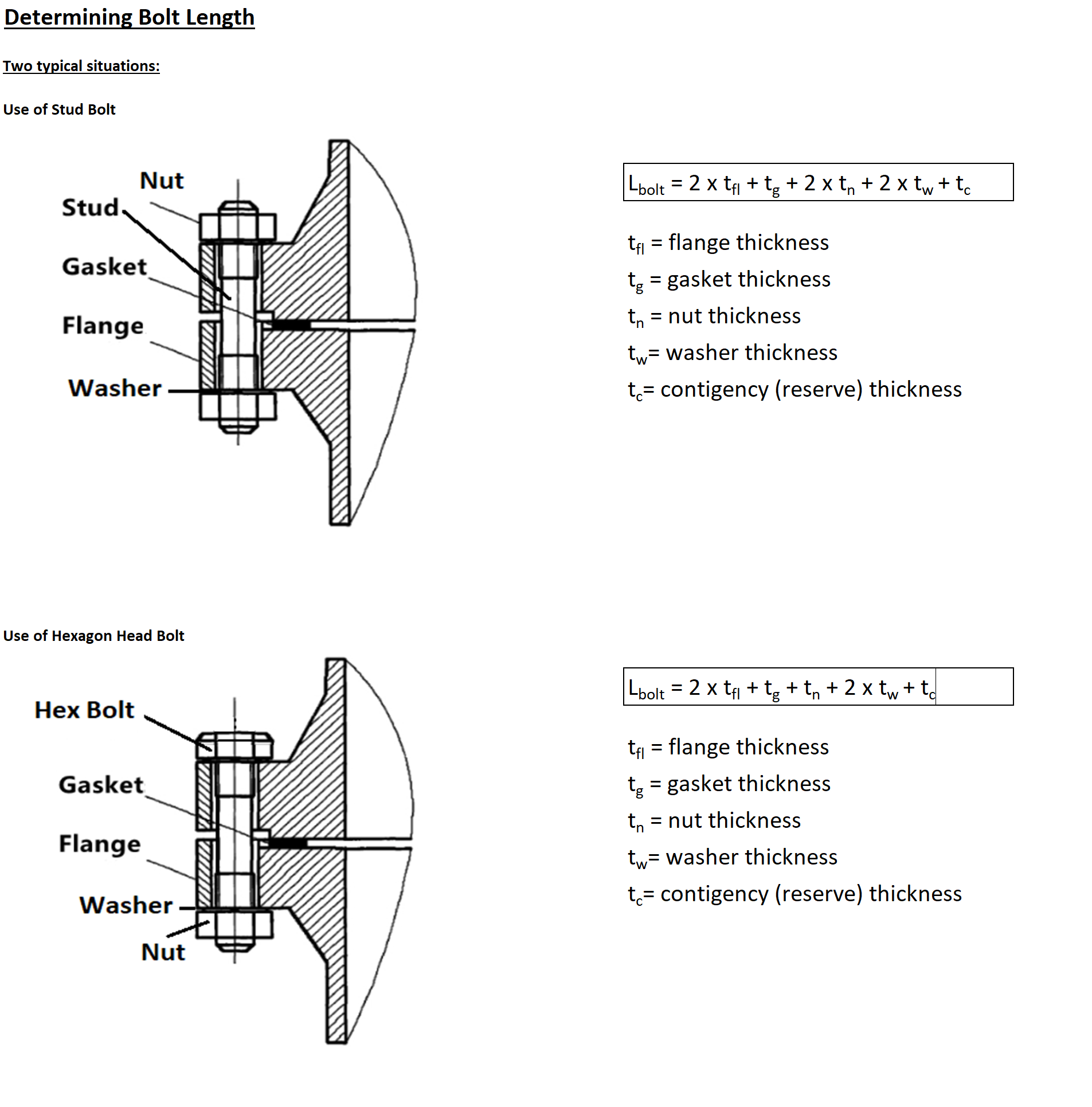 Flanged connection bolt length calculation