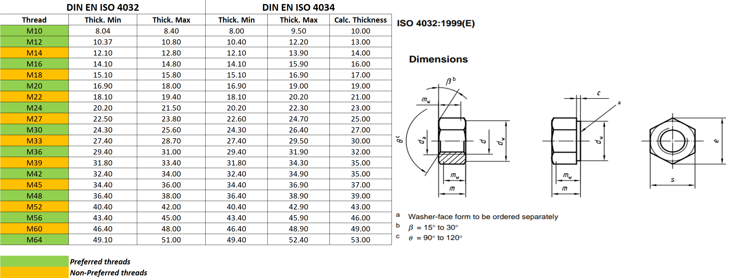 Flanged connection bolt length calculation