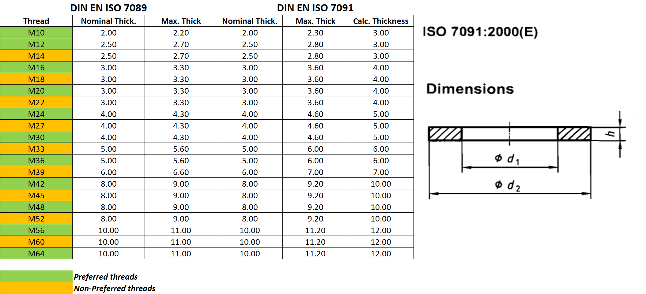 Flanged connection bolt length calculation