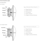 Flanged connection bolt length calculation