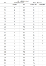 Flanged connection bolt length calculation