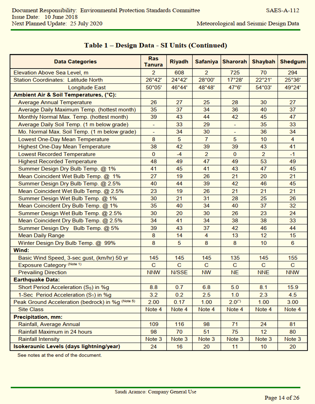 Pump Foundation Design - Block Type For Multiple Pumps
