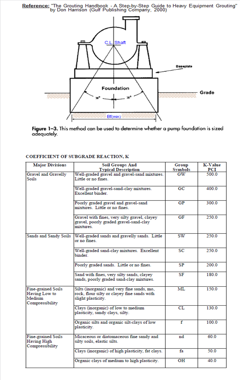 Pump Foundation Design - Block Type For Multiple Pumps