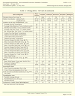 Pump Foundation Design - Block Type For Multiple Pumps