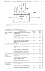 Pump Foundation Design - Block Type For Multiple Pumps