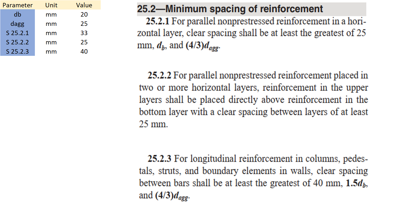 Reinforcement Details As Per ACI 318M19