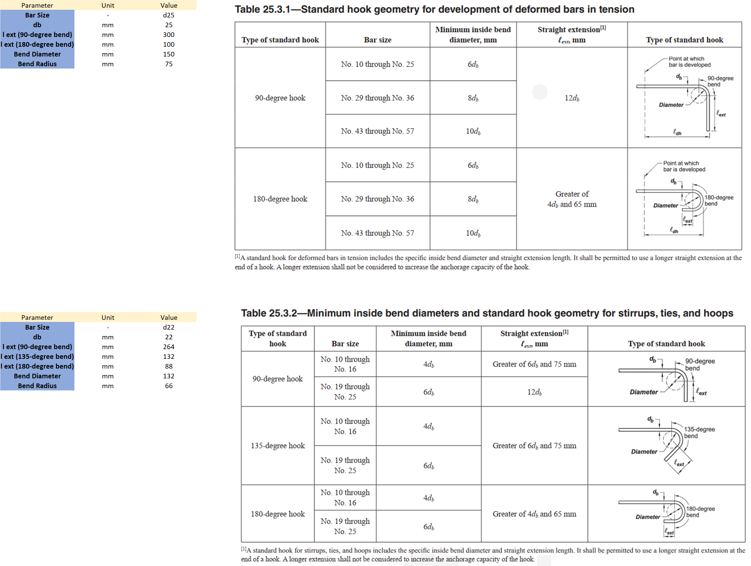 Reinforcement Details As Per ACI 318M19