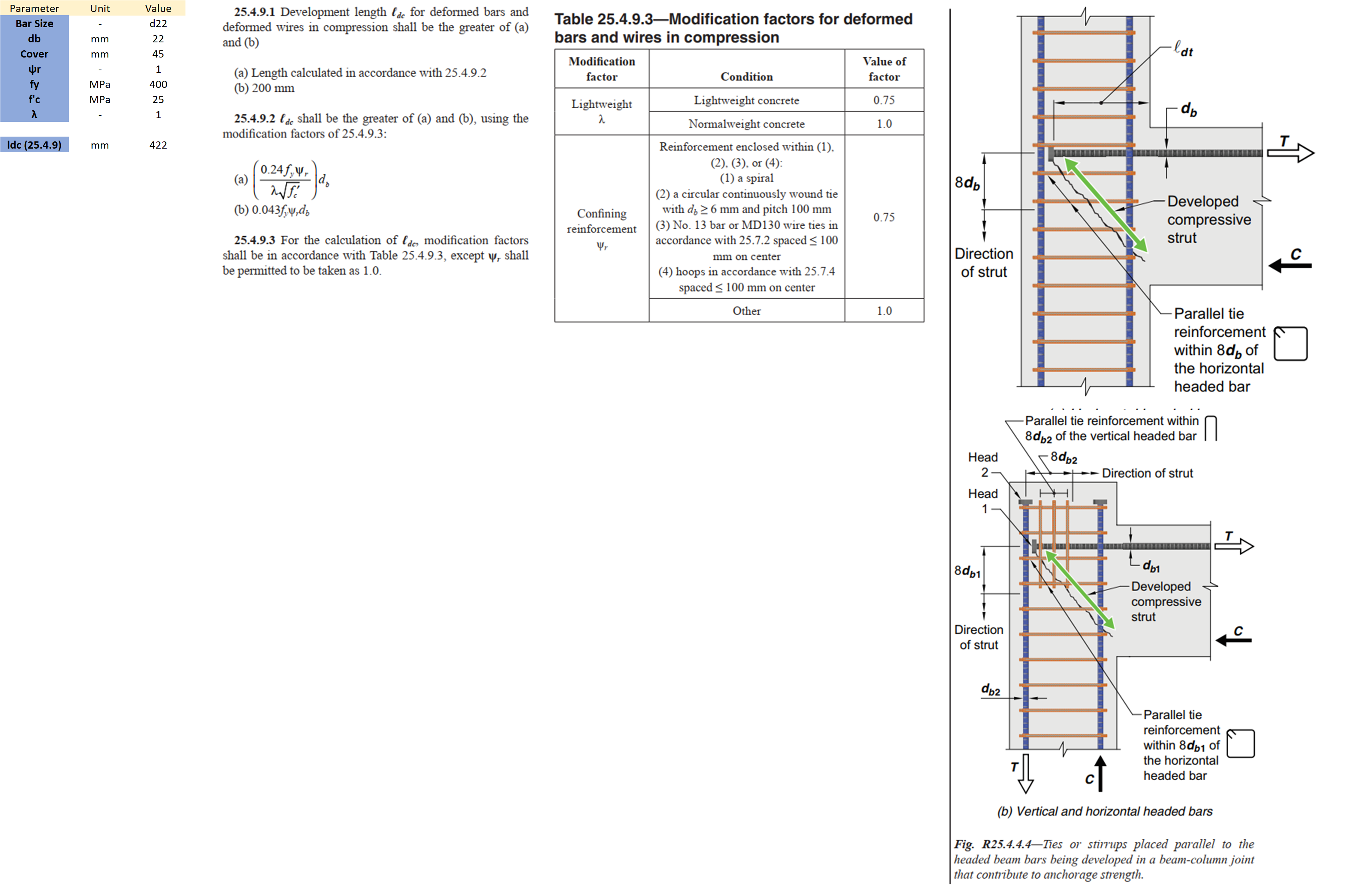 Reinforcement Details As Per ACI 318M19