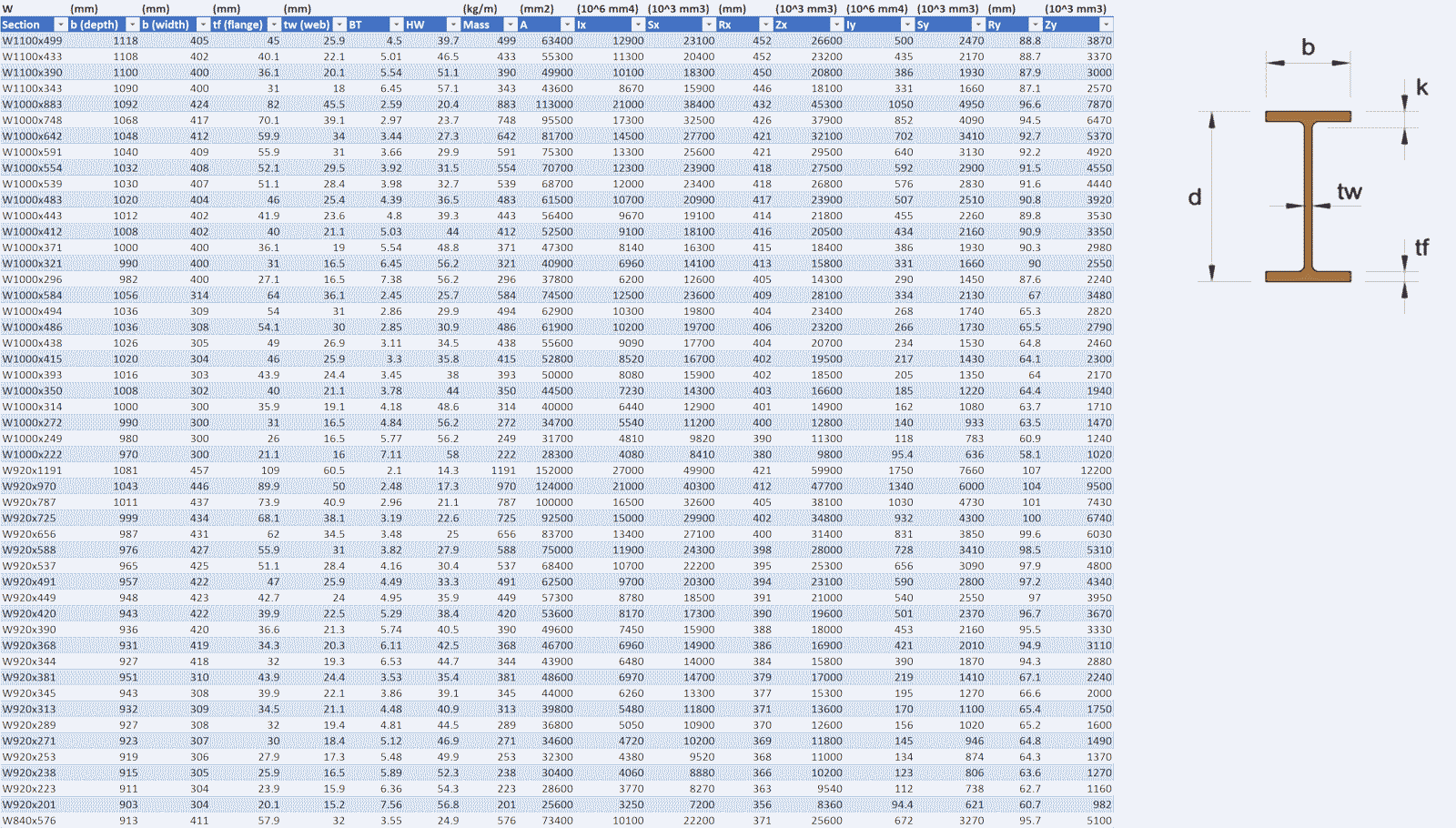 AXIAL BASEPLATE - CSA S16 and CSA A23.3