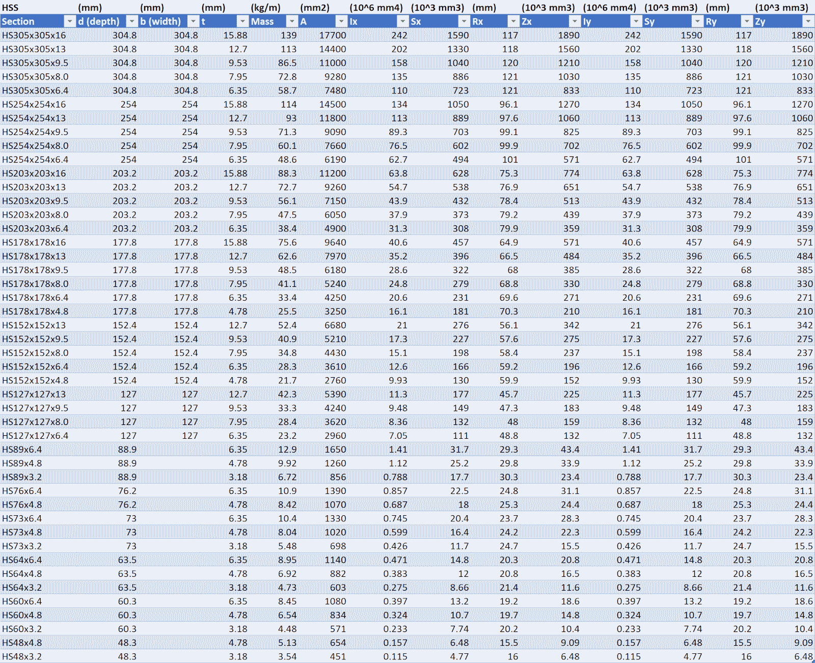 AXIAL BASEPLATE - CSA S16 and CSA A23.3