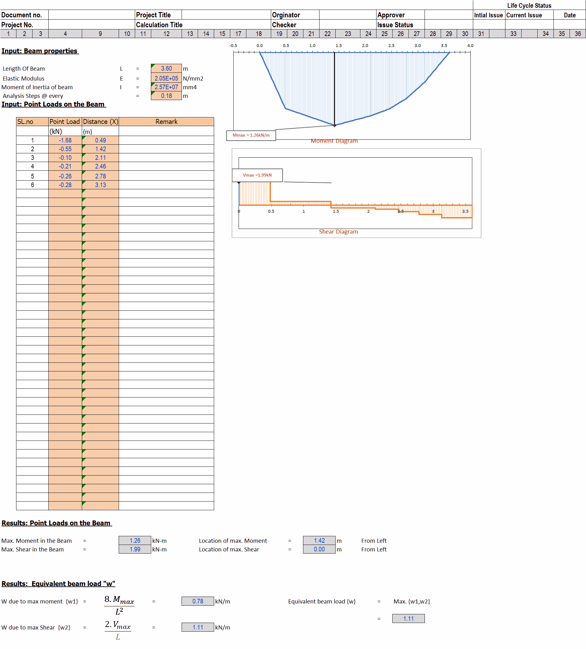 Equialent UDL from Point Loads in Beam
