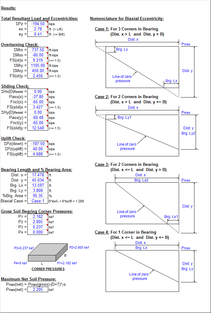 RECTANGULAR SPREAD FOOTING ANALYSIS RECTANGULAR SPREAD FOOTING ANALYSIS
