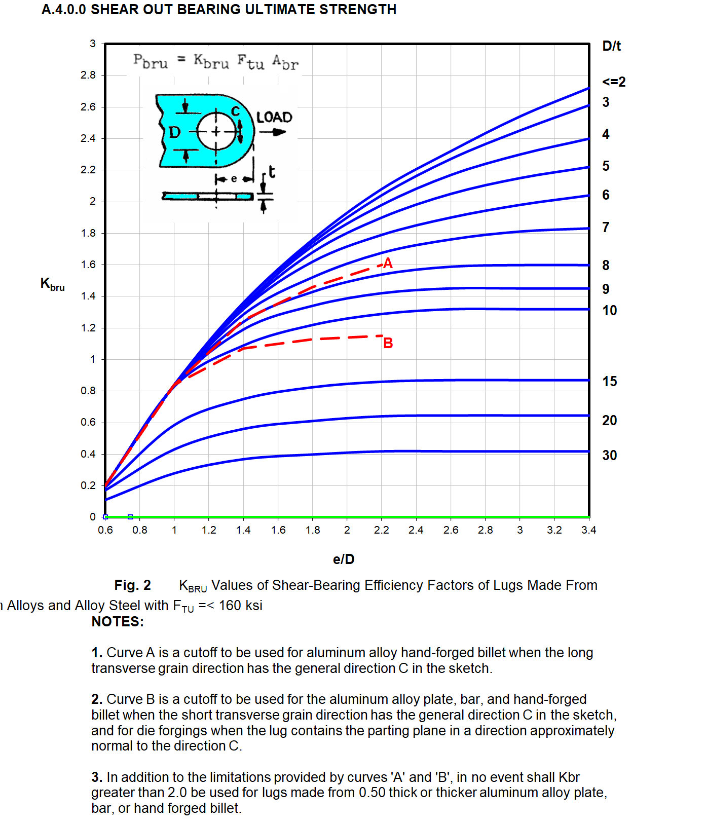 Aerospace_lug_analysis.xls