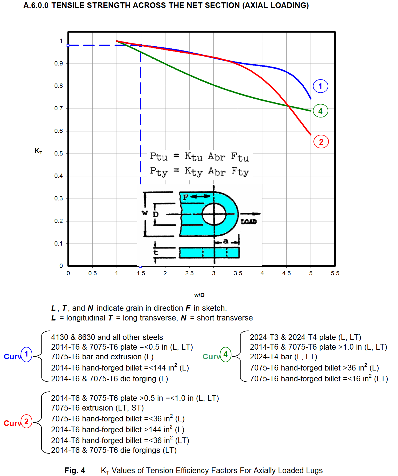 Aerospace_lug_analysis.xls