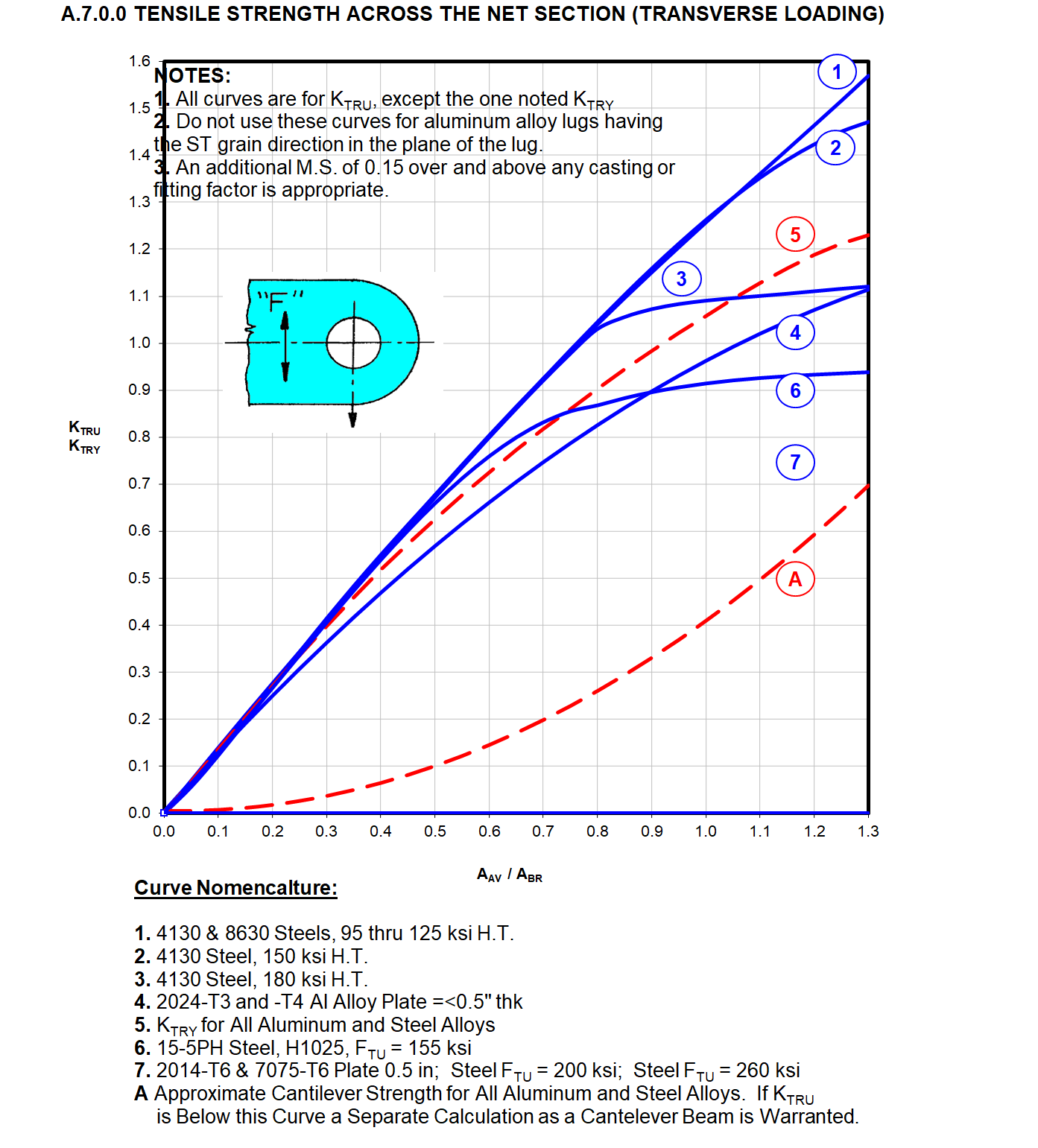 Aerospace_lug_analysis.xls