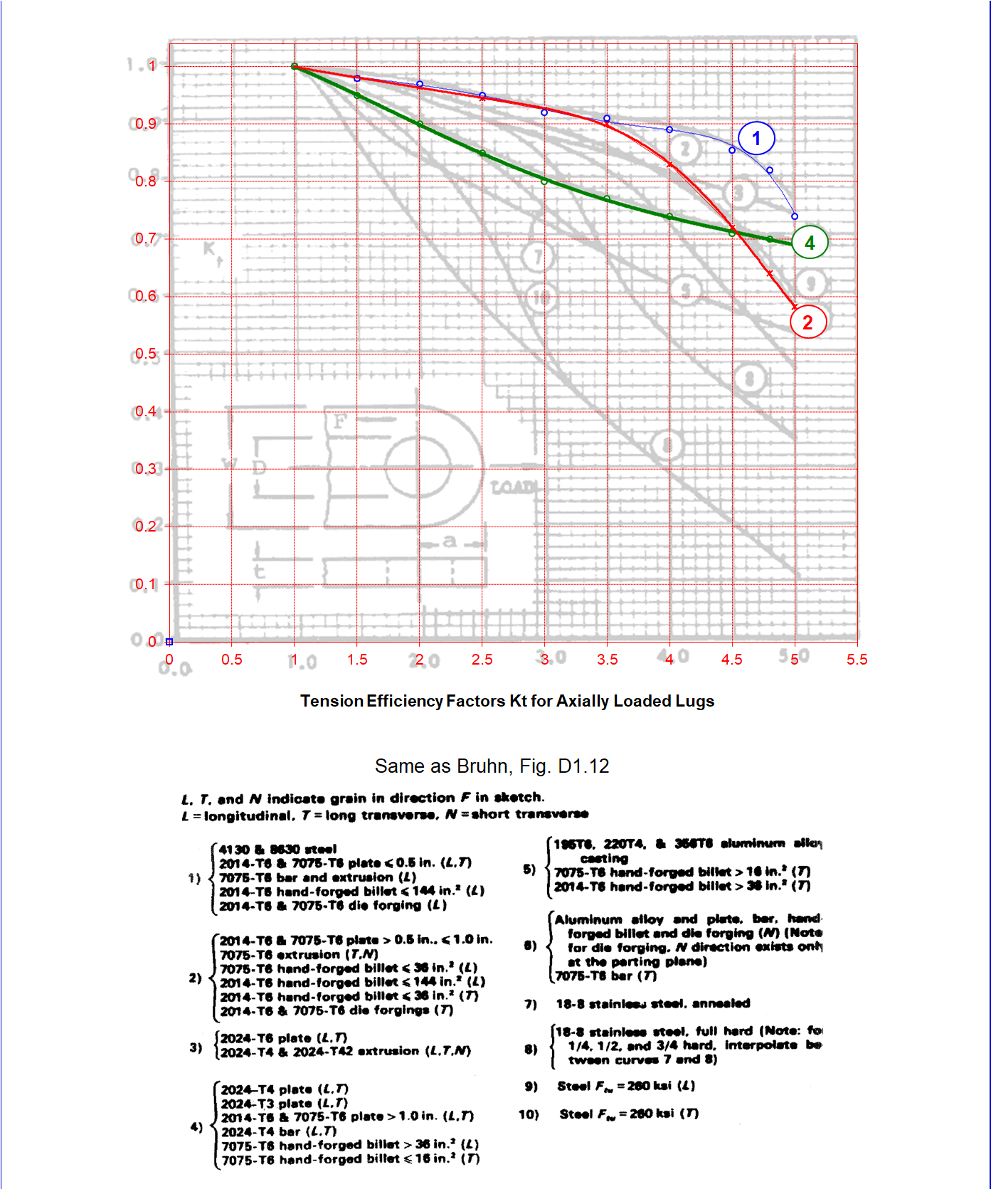 Aerospace_lug_analysis.xls