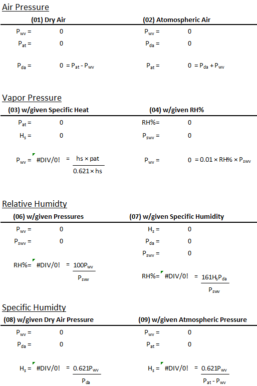 Heat Transfer Equations