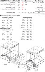 ASCE 7-10 Ch28 Method 2 - Simple Diaphragm Low-Rise Buildings