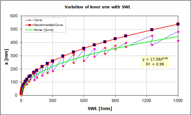 Shackle Calculations